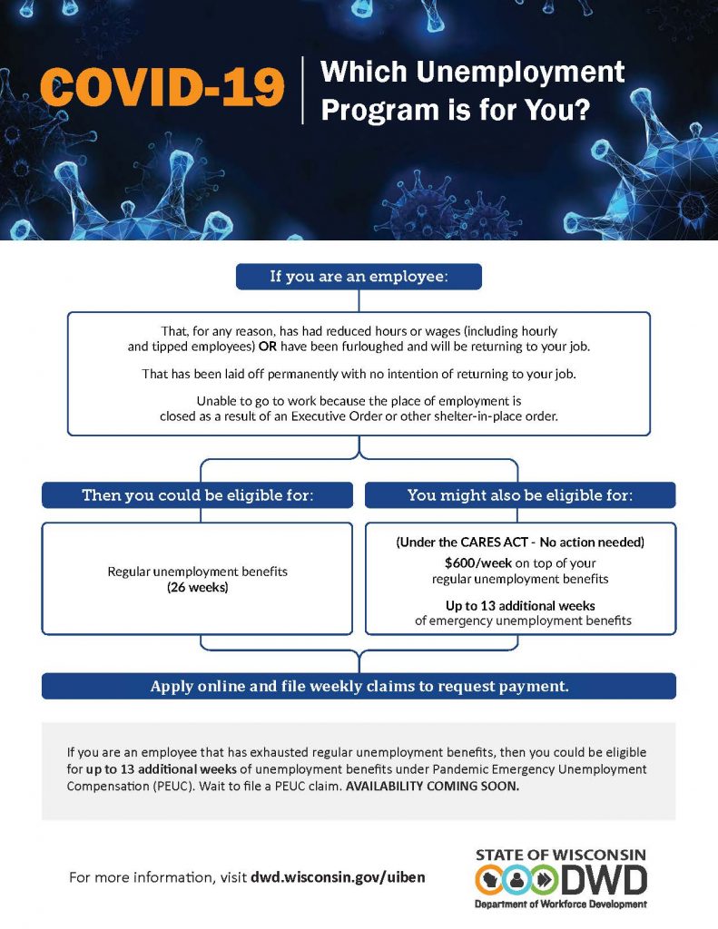 Which Unemployment Program is for You? (WI) | Robertson Ryan Insurance
