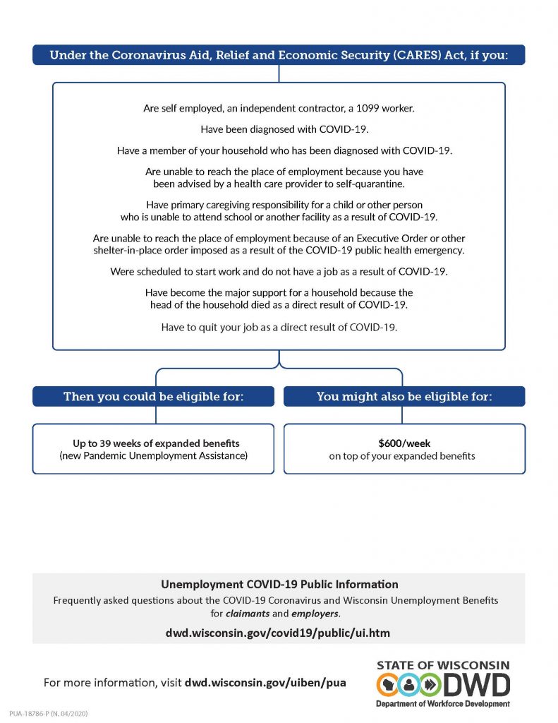 Which Unemployment Program is for You? (WI) | Robertson Ryan Insurance